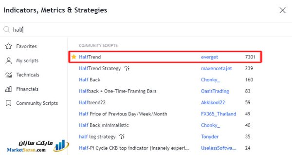 استراتژی معاملاتی اندیکاتور Halftrend – مارکت سازان