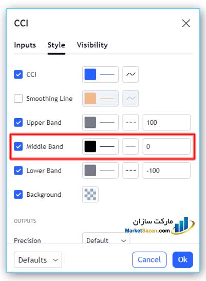 استراتژی Hull Suite و CCI – مارکت سازان