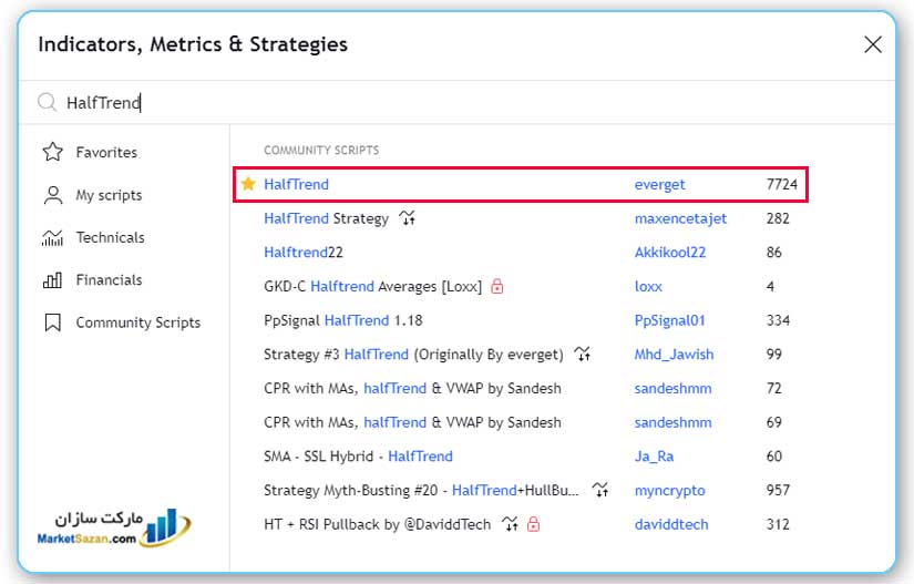 استراتژی قدرتمند HalfTrend – مارکت سازان