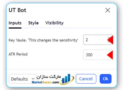 استراتژی معاملاتی UT Bot – مارکت سازان