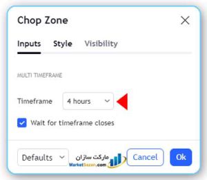 استراتژی معاملاتی Chop Zone – مارکت سازان
