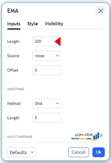 استراتژی معاملاتی Chop Zone – مارکت سازان