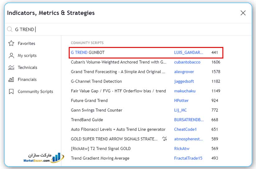 معامله با اندیکاتور G TREND GUNBOT – مارکت سازان