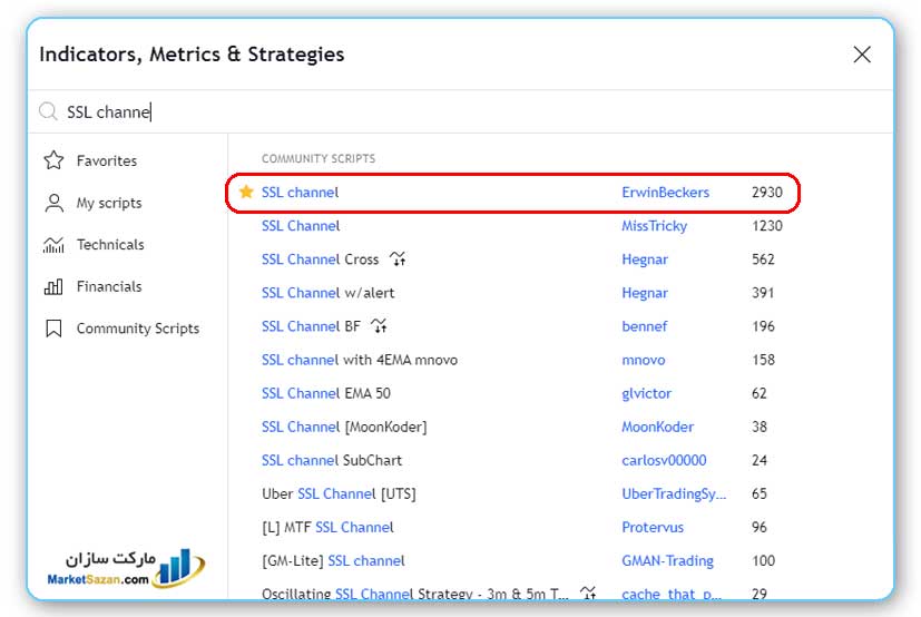 استراتژی SSL channel – مارکت سازان