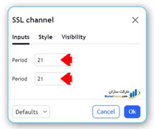 استراتژی SSL channel – مارکت سازان