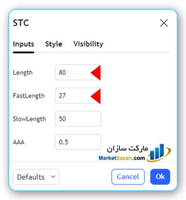 استراتژی معاملاتی UT Bot – مارکت سازان