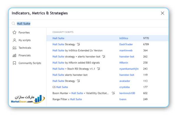 استراتژی STC و Hull Suite – مارکت سازان