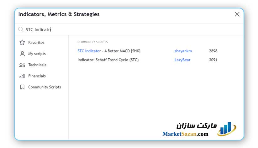 استراتژی STC و Hull Suite – مارکت سازان