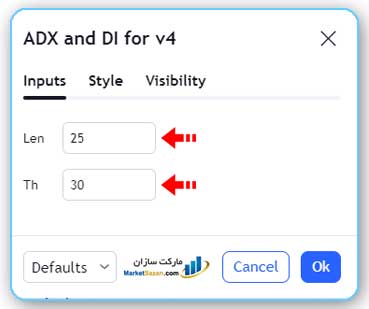استراتژی سود ساز ADX and DI – مارکت سازان