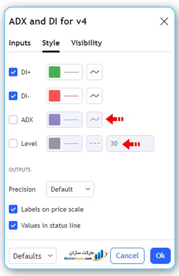 استراتژی سود ساز ADX and DI – مارکت سازان