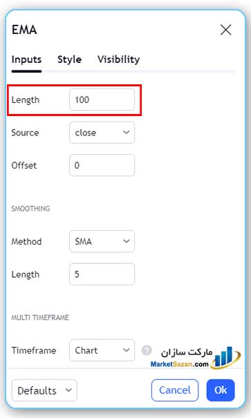 استراتژی 5 دقیقه ای Vortex – مارکت سازان