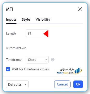 استراتژی تلاقی MFI و SMA – مارکت سازان