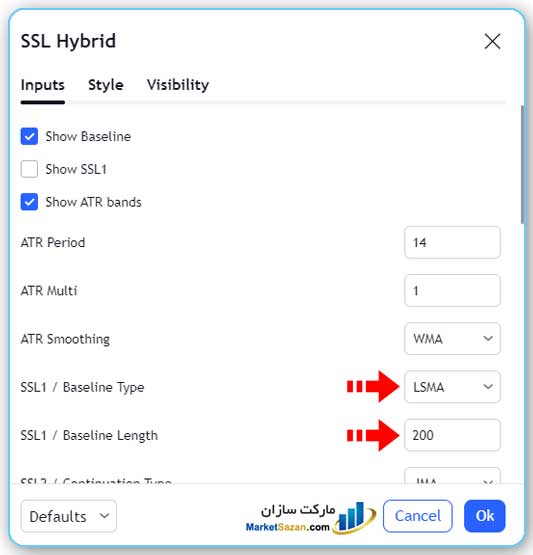 استراتژی سود ساز ADX and DI – مارکت سازان