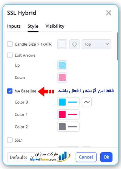استراتژی UT Bot + SSL Hybrid – مارکت سازان