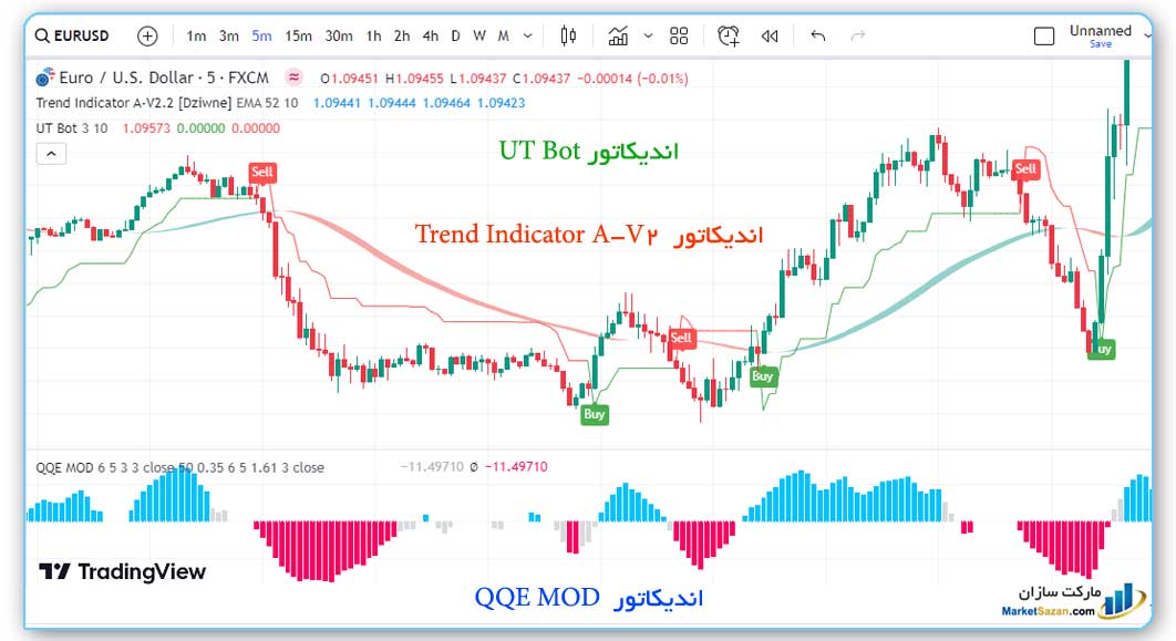 ساده ترین استراتژی با UT Bot – مارکت سازان