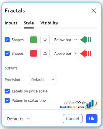 استراتژی معاملاتی Williams Fractals – مارکت سازان