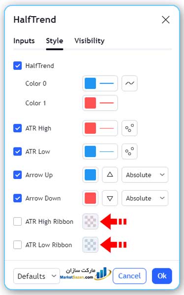 استراتژی قدرتمند HalfTrend – مارکت سازان