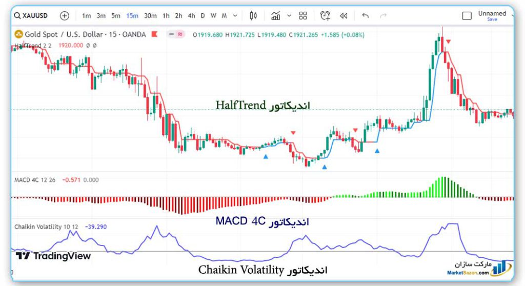 استراتژی قدرتمند HalfTrend – مارکت سازان