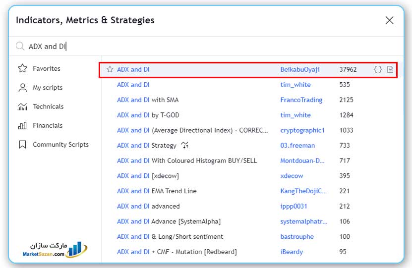 استراتژی سود ساز ADX and DI – مارکت سازان