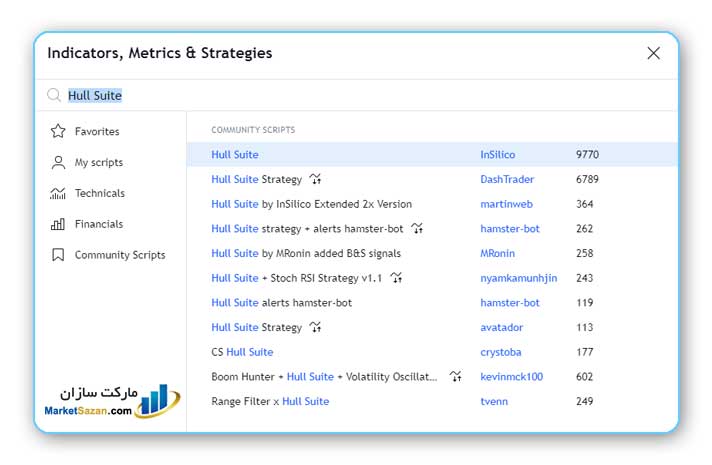 استراتژی 5 دقیقه با Chandelier Exit – مارکت سازان