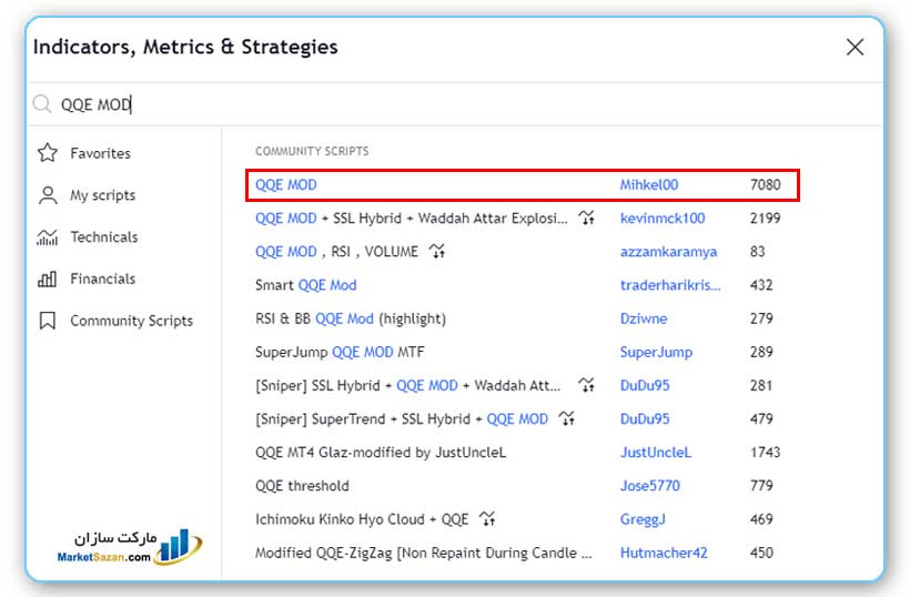 استراتژی QQE MOD و SuperTrend – مارکت سازان