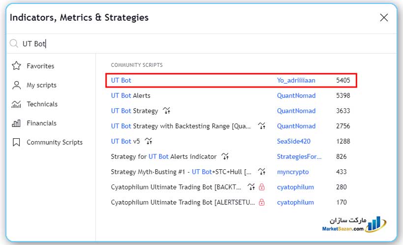 ساده ترین استراتژی با UT Bot – مارکت سازان