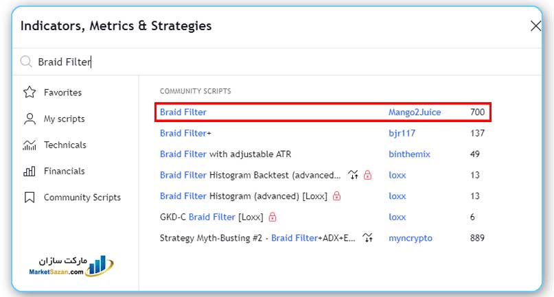 استراتژی سود ساز Braid Filter – مارکت سازان